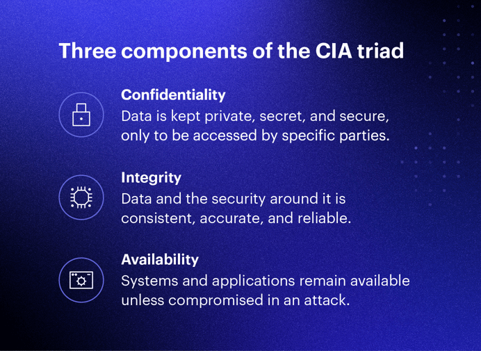 What is the CIA Triad?