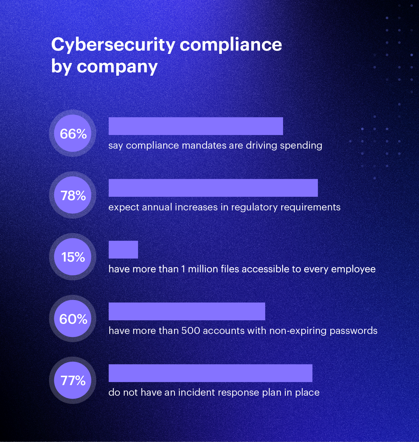 157 Cybersecurity Statistics and Trends [updated 2024]