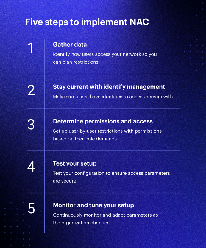 What Is Network Access Control? Explaining NAC Solutions