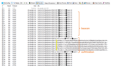 DNS over HTTPS as a covert Command and Control channel